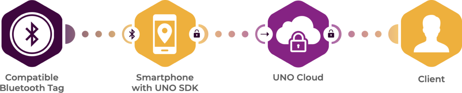 uno page update - Undagrid